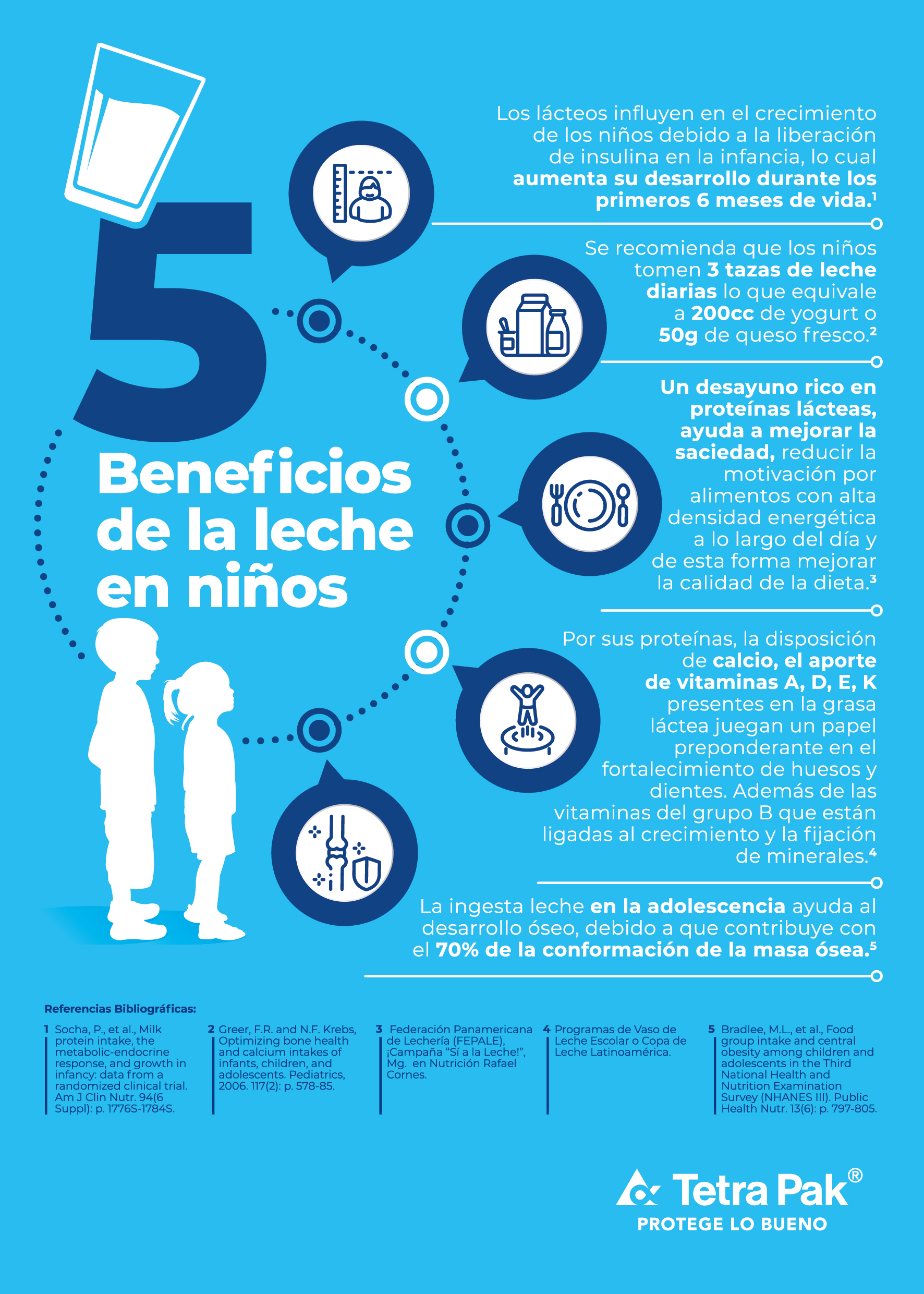 Datos Nutricionales De La Leche Escolar Leche Entera Dia 1L